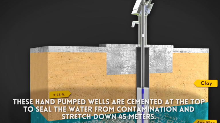Water wells: how they work - Embrace Relief Foundation