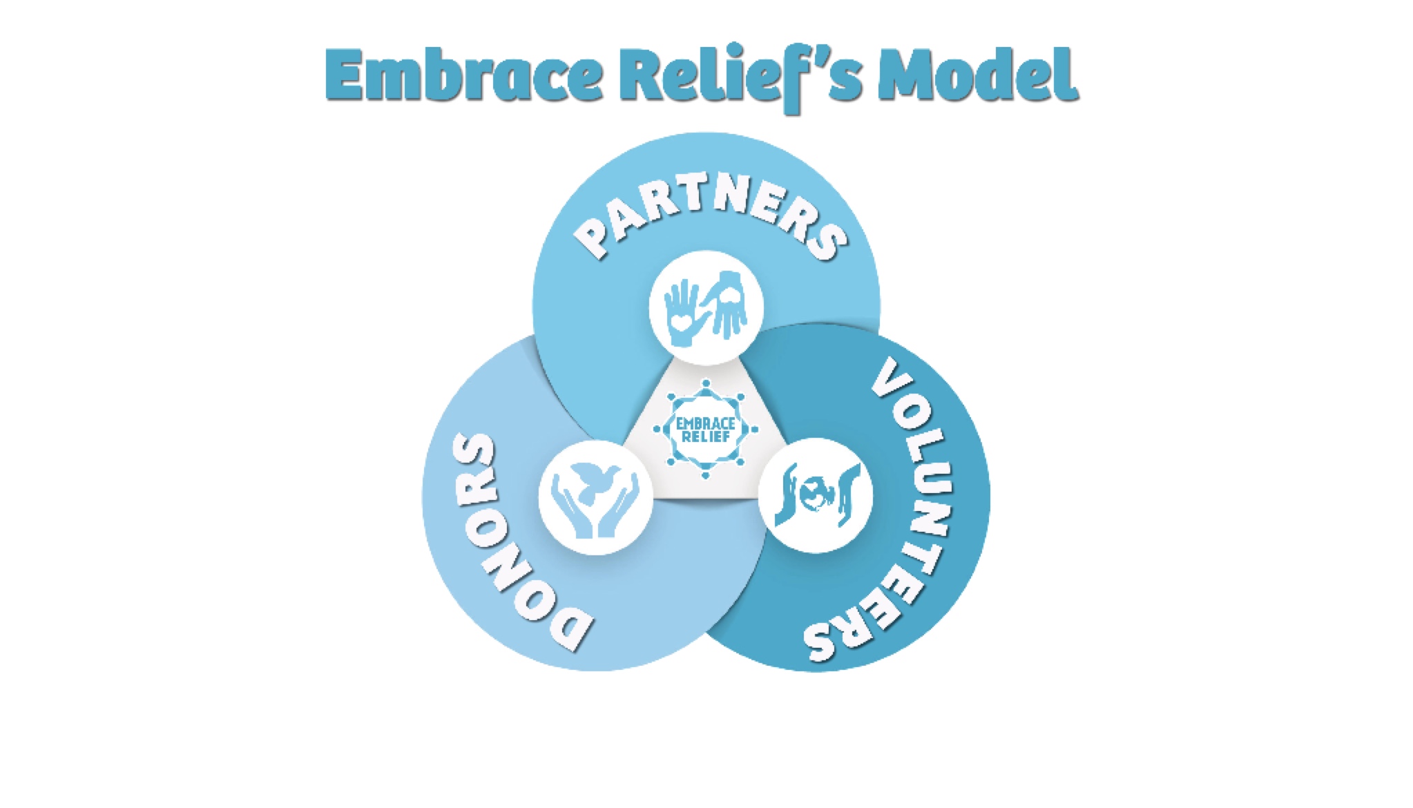 Embrace Relief: Our Approach - Embrace Relief Foundation