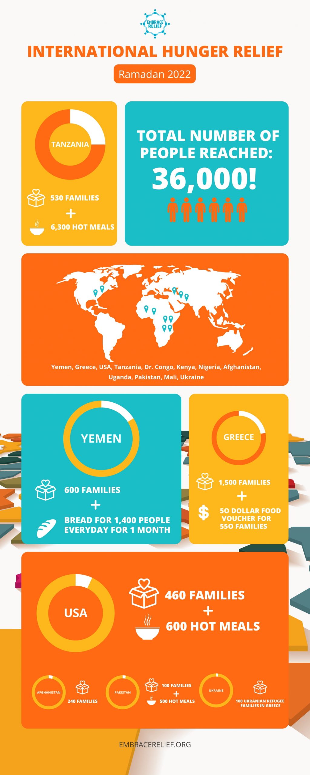 International Hunger Relief Ramadan - Embrace Relief Foundation